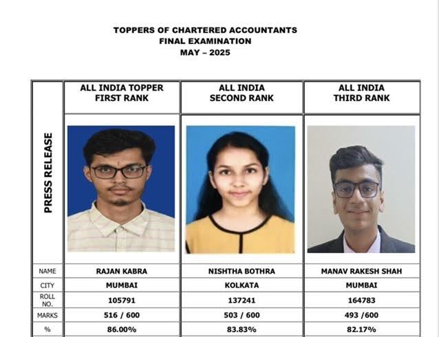 CA Final Topper list and Pass Percentage May 2025 out! Check AIR 1 ...