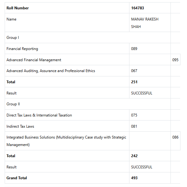 CA Final Topper list and Pass Percentage May 2025 out! Check AIR 1 ...
