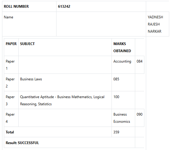 CA Foundation Topper list and Pass Percentage May 2025 out! Check AIR 1 ...